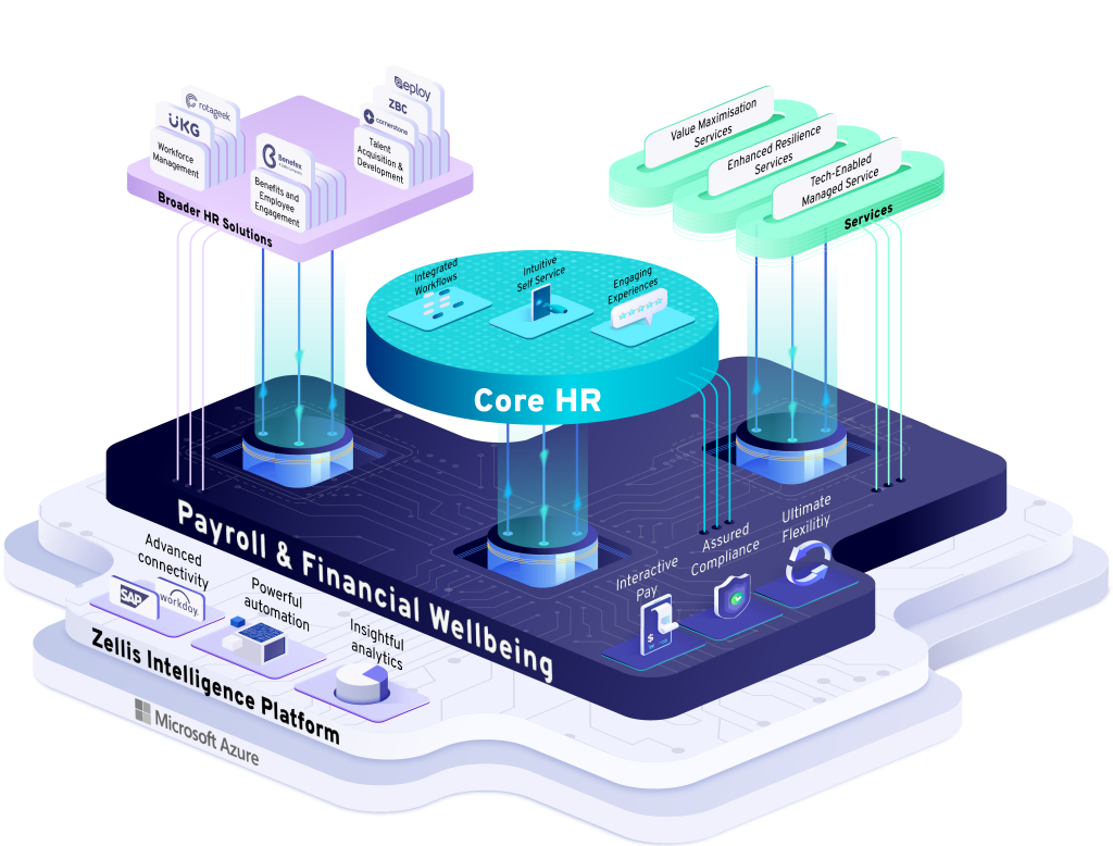 Zellis HCM Cloud 6.0: Expanded Data Analytics and Integrations